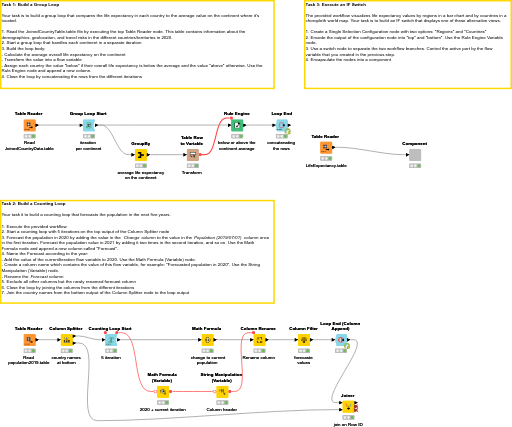 03 Loops and Switches — NodePit